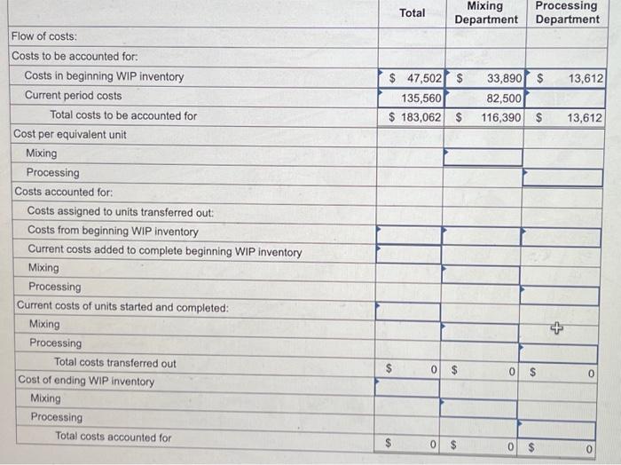 Solved Exercise 8-49 (Static) Prepare a Production Cost | Chegg.com