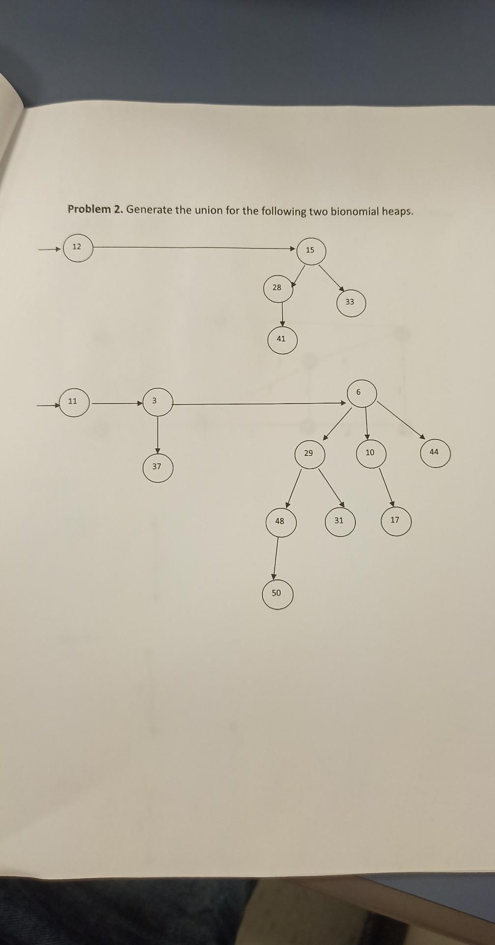 Solved Problem 2. Generate the union for the following two | Chegg.com