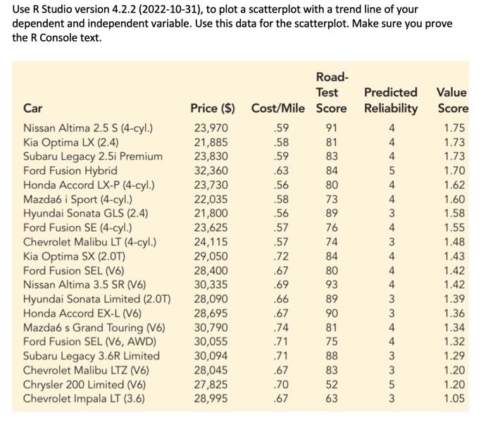 Solved Use R Studio version 4.2.2 (2022-10-31), to plot a | Chegg.com
