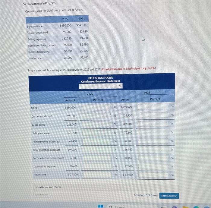 Solved Current Attempt in Progress Operating data for Blue | Chegg.com