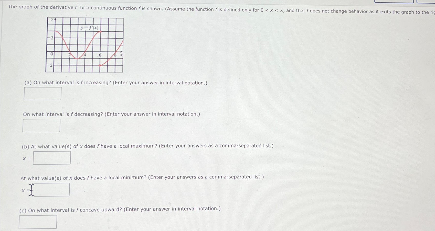 Solved The graph of the derivative f " ﻿of a continuous | Chegg.com