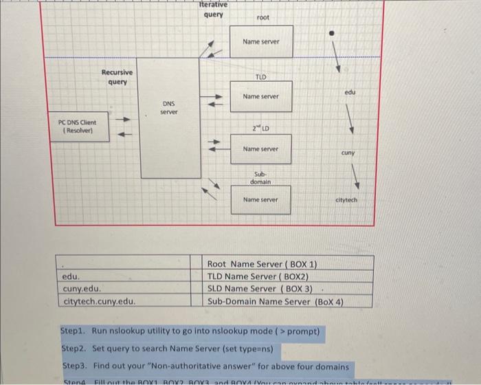 Solved Step1 Run Nslookup Utility To Go Into Nslookup Mode