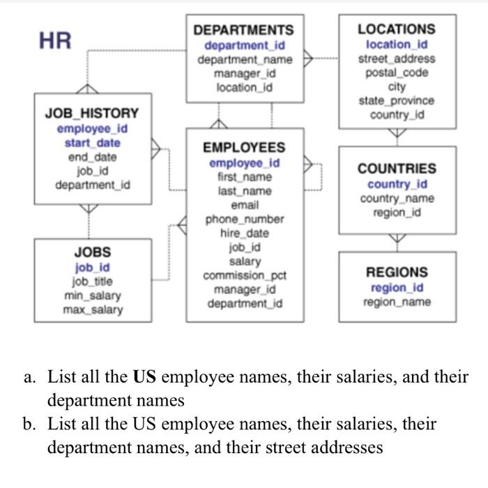 Solved HR DEPARTMENTS department is department name | Chegg.com