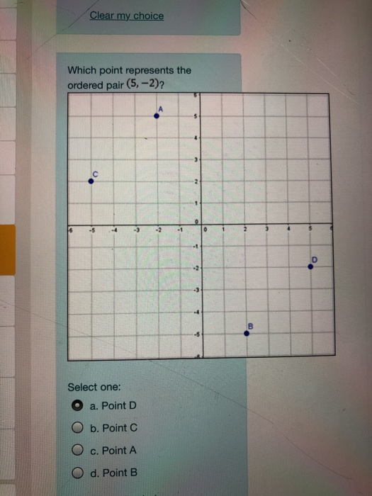Solved Clear my choice Which point represents the ordered | Chegg.com