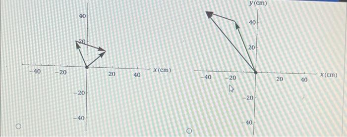 Solved Two position vectors, A and B, are shown in the | Chegg.com