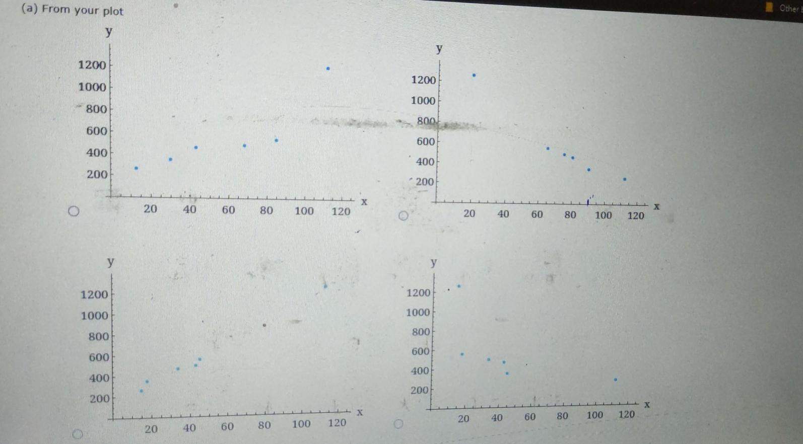 Solved The accompanying data was read from a graph. The | Chegg.com