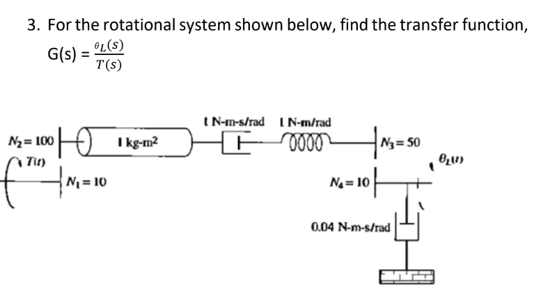 Solved For the rotational system shown below, find the | Chegg.com