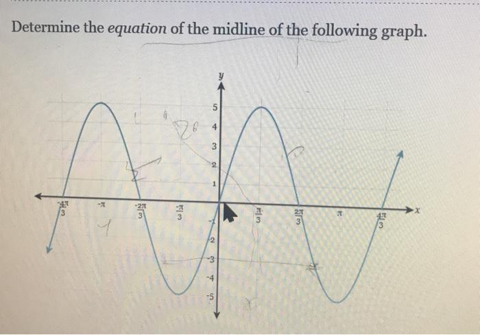 Solved Determine the equation of the midline of the | Chegg.com Solved Determine the equation of the midline of the | Chegg.com