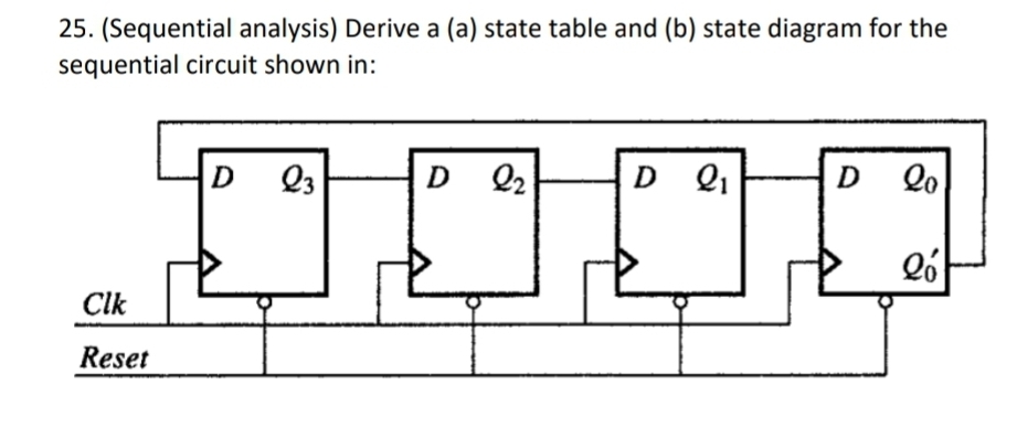 Solved (Sequential analysis) ﻿Derive a (a) ﻿state table and | Chegg.com