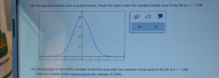 Solved (a) The standard normal curve is graphed below. Shade | Chegg.com