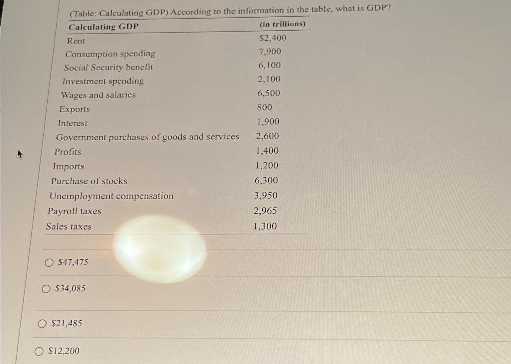 Solved (Table: Calculating GDP) ﻿According to the | Chegg.com