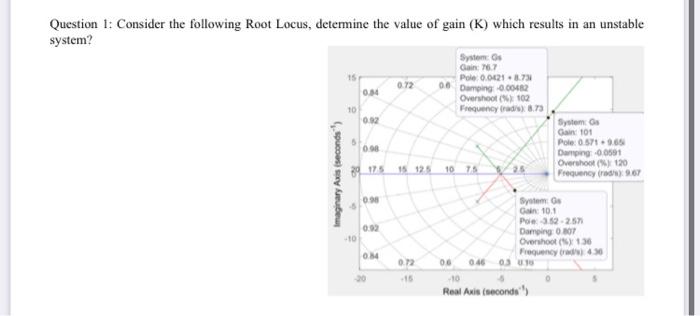 Solved Question 1: Consider the following Root Locus, | Chegg.com