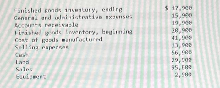 Solved Finished goods inventory, ending General and | Chegg.com
