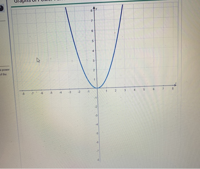 Solved Use the Select Power slider to compare the graphs of | Chegg.com