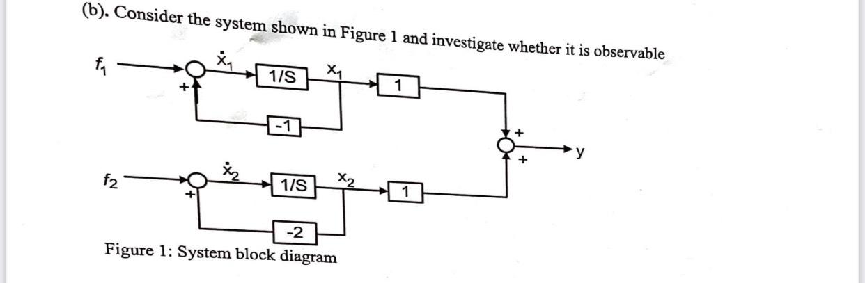 Solved (b). ﻿Consider the system shown in Figure 1 ﻿and | Chegg.com
