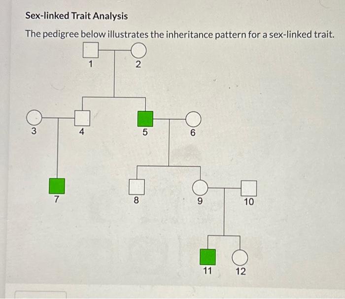 Solved which type of dominance does this trait exhibit? | Chegg.com