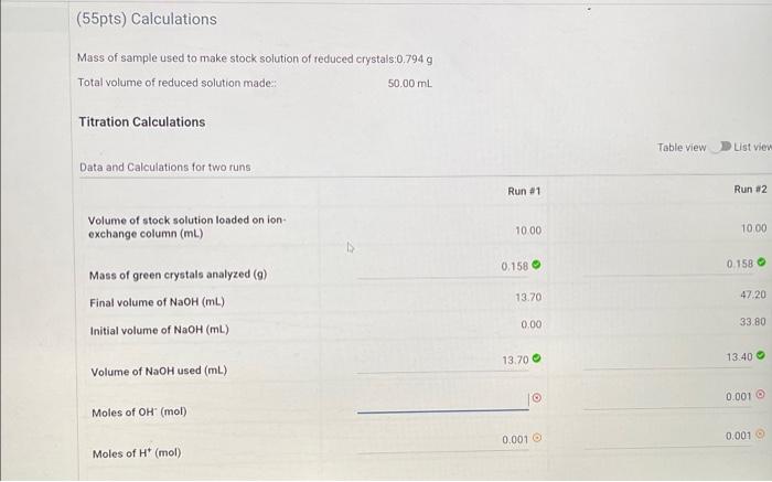 Solved 50.00 10.00 10.00 0.1155(55pts) Calculations Mass of | Chegg.com