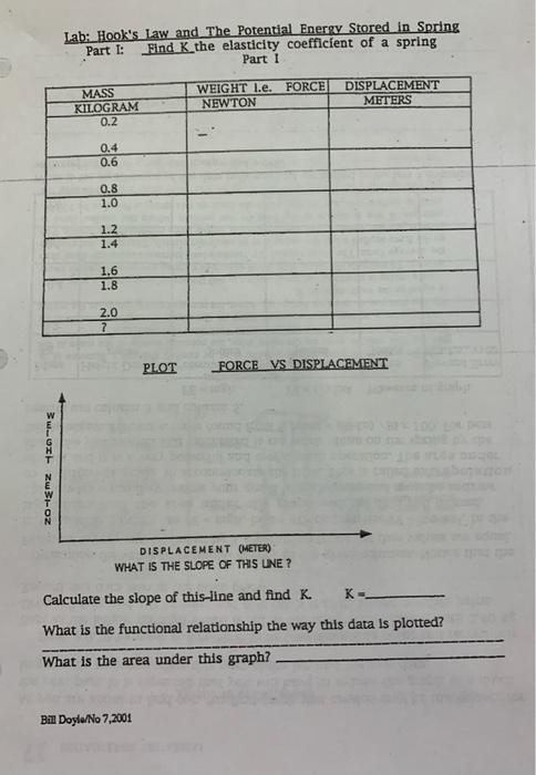 Solved Listed below are the adaptations to the Lab Manual | Chegg.com