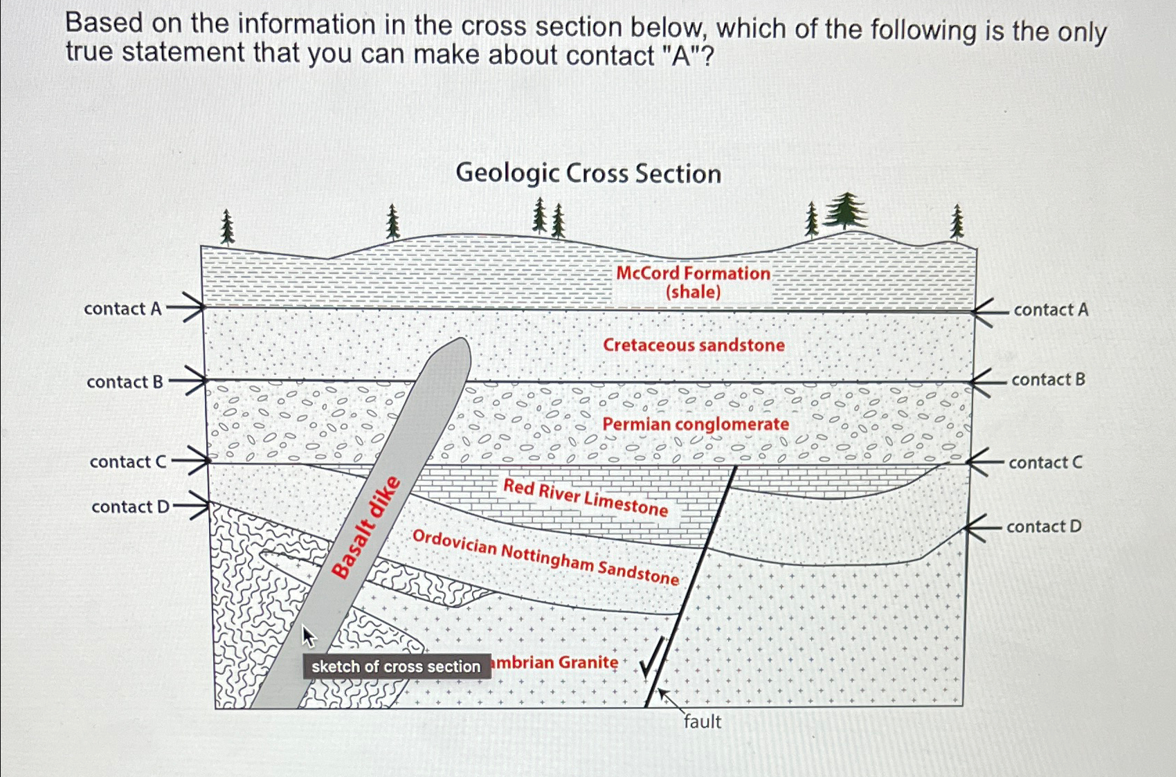 Solved Based on the information in the cross section below, | Chegg.com