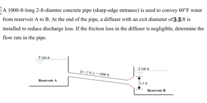 Solved A 1000-ft-long 2-ft-diamter concrete pipe (sharp-edge | Chegg.com