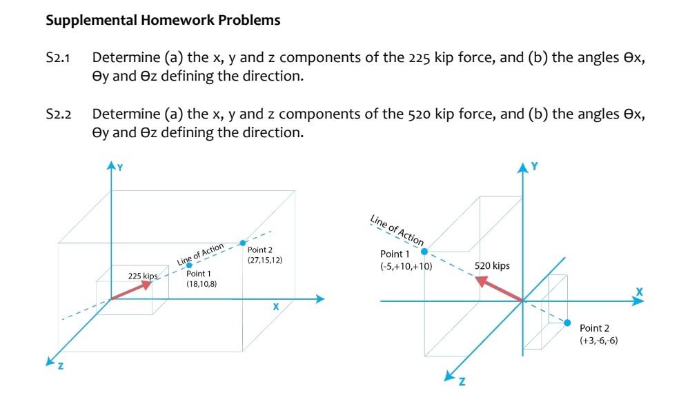 Solved Supplemental Homework Problems S2.1 Determine (a) the | Chegg.com