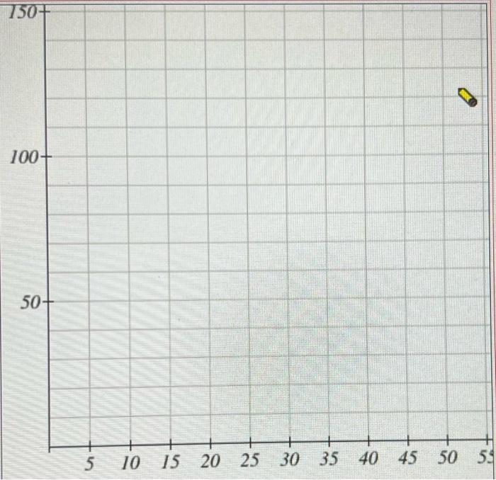 Solved Graph y = C(x) using the line, marking the points | Chegg.com
