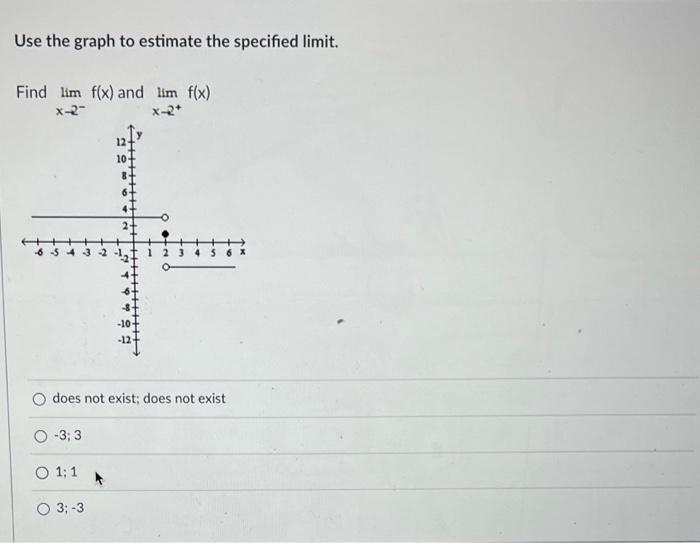 Solved Use the graph to estimate the specified limit. Find | Chegg.com
