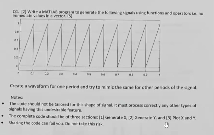 Solved Q1 2 ﻿write A Matlab Program To Generate The 