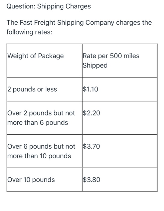 Solved Question: Shipping Charges The Fast Freight Shipping | Chegg.com