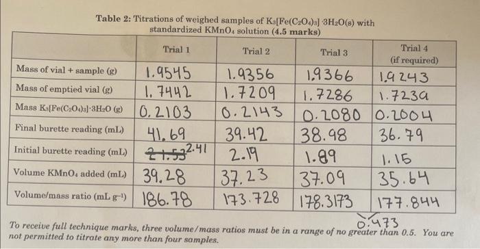 Solved Using the method outlined in the introduction, | Chegg.com