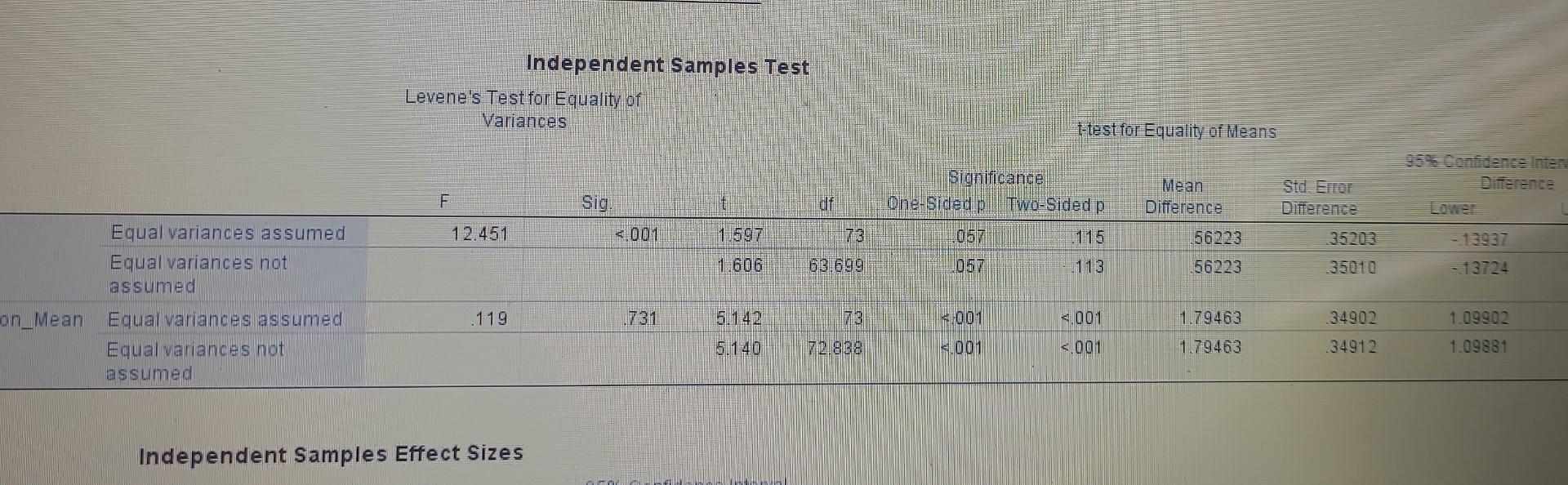 Solved analyze/interprate t test results given | Chegg.com