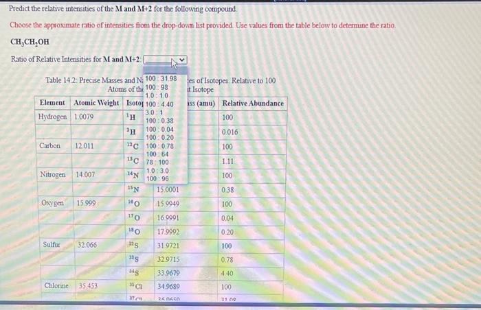 Solved Atoms of the 100 98 Predict the relative intensities | Chegg.com