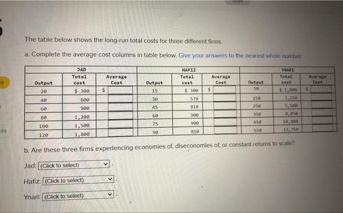 Solved The table below shows the long-run total costs for | Chegg.com
