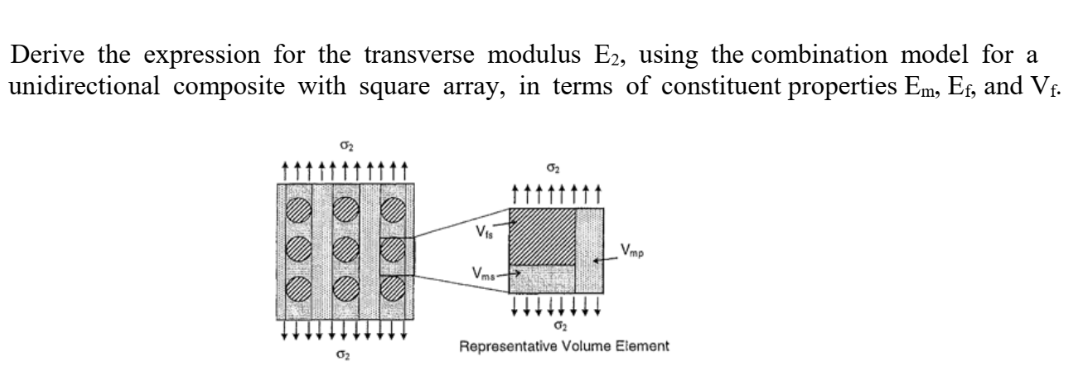Derive the expression for the transverse modulus | Chegg.com
