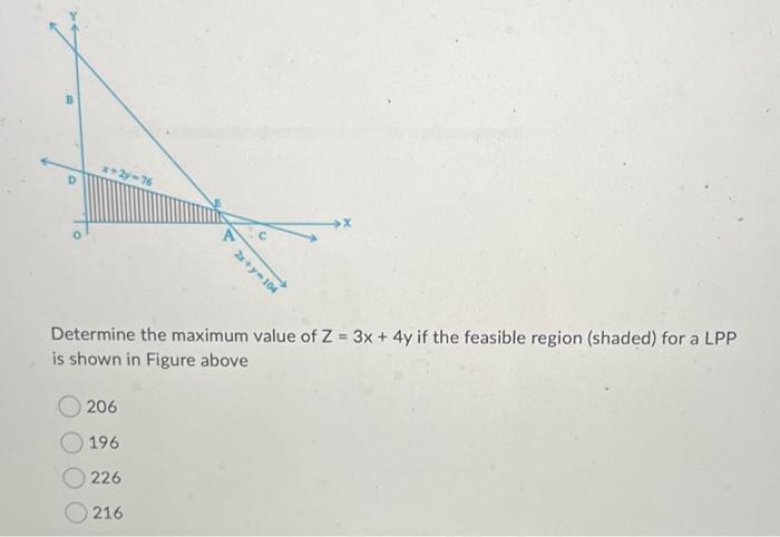 Solved Determine the maximum value of Z=3x+4y if the | Chegg.com