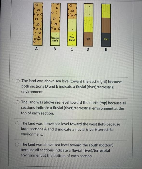 Solved What doe the facies change depicted in the diagram | Chegg.com