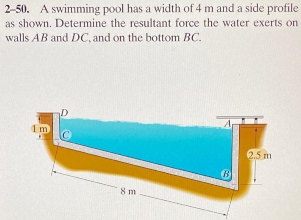 Solved A. Determine the magnitude of the hydrostatic force, | Chegg.com