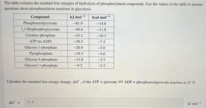 Solved The table contains the standard free energies of | Chegg.com