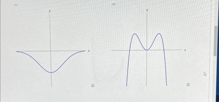 Solved Tutorial Exercise The graphs of four derivatives are | Chegg.com