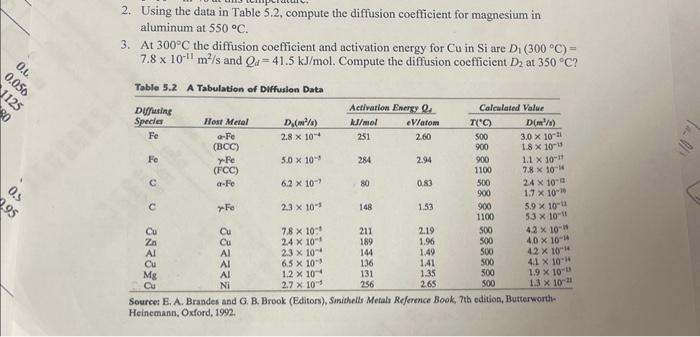 Solved 2. Using the data in Table 5.2, compute the diffusion | Chegg.com