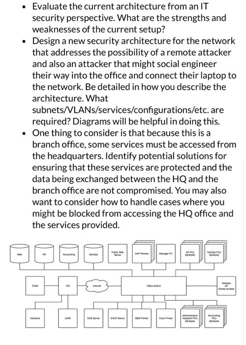 Solved the network. Be detailed in how you describe the | Chegg.com
