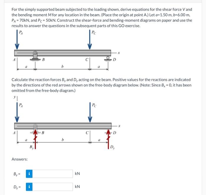 Solved For the simply supported beam subjected to the | Chegg.com