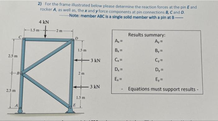 Solved 2) For the frame illustrated below please determine | Chegg.com