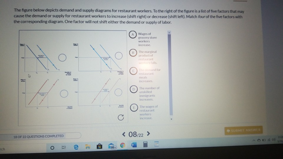Solved The figure below depicts demand and supply diagrams | Chegg.com Solved The figure below depicts demand and supply diagrams | Chegg.com