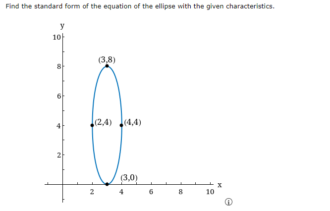 Solved Find the standard form of the equation of the ellipse | Chegg.com