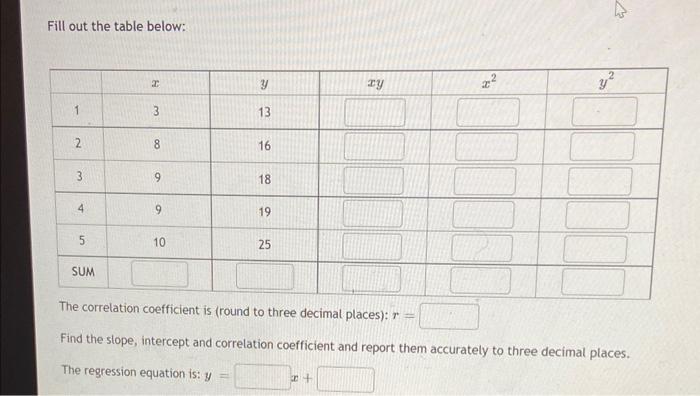 Solved Fill out the table below: The correlation coefficient | Chegg.com