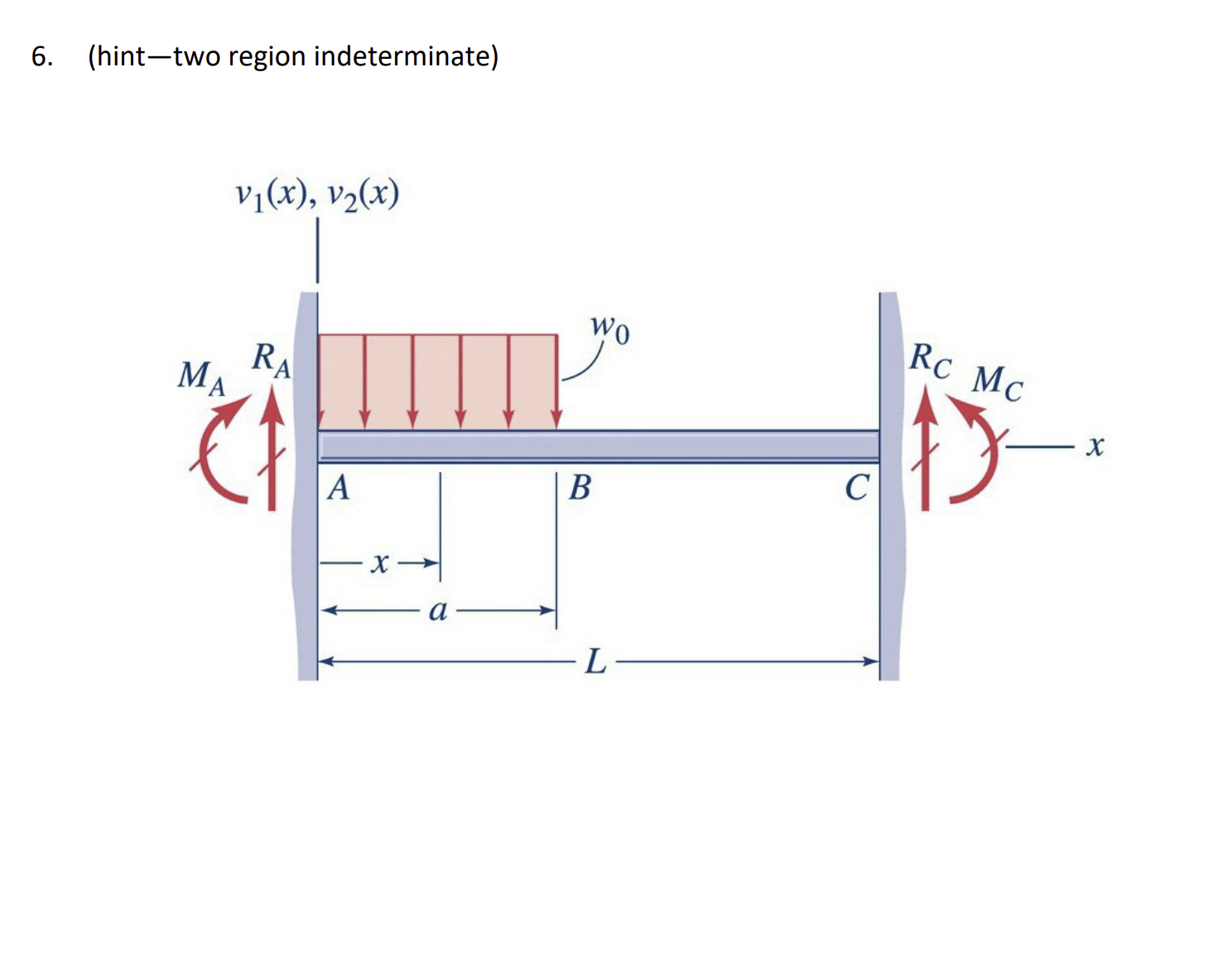 Solved draw a free body diagram and write down the summation | Chegg.com