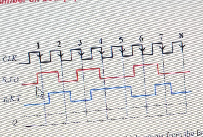 Solved DOT a с Q4. Construct the characteristic table of a | Chegg.com