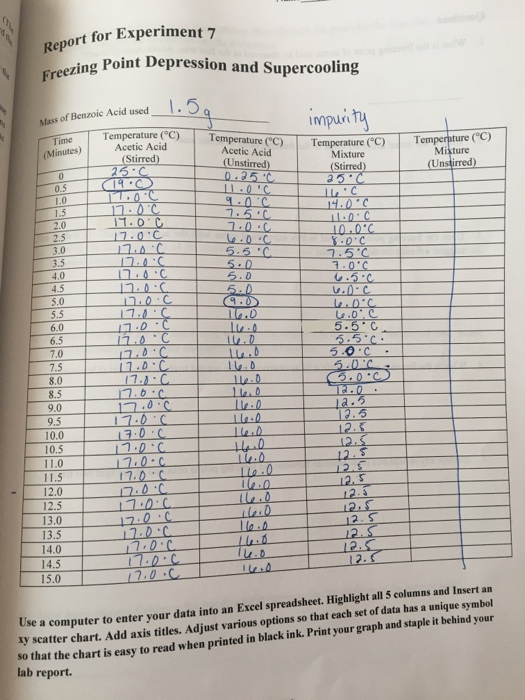 Solved Questions 1. What is the freezing point of acetic | Chegg.com