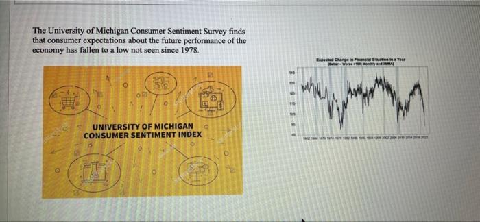Solved The University of Michigan Consumer Sentiment Survey | Chegg.com